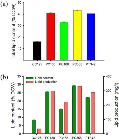Image result for Total Lipid Calculation Formula