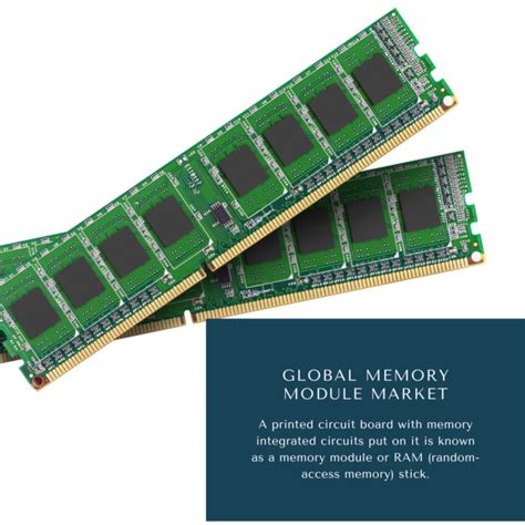 Memory Module Market