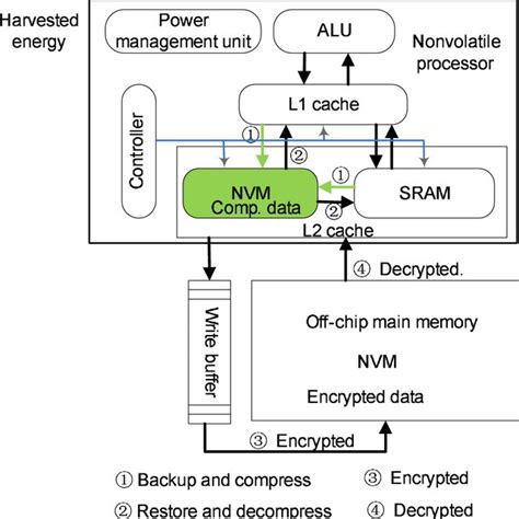 Image result for Subarray Architecture of Memory