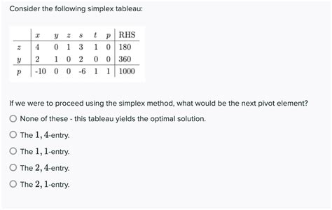 Image result for Simplex Method for Tableau