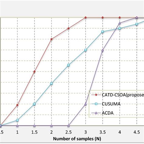 Image result for Block Time Variance Block Time Variance