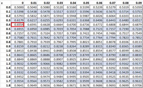 Image result for Probability Z-Score Examples