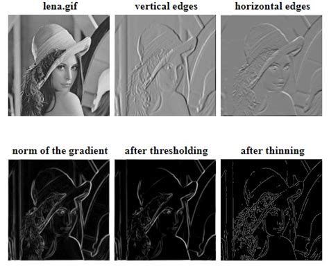Image result for Canny Edge Extraction MATLAB