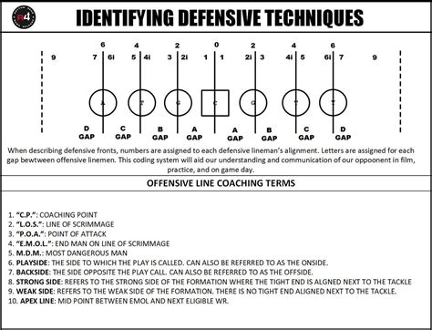 Image result for Defensive Alignment Techniques
