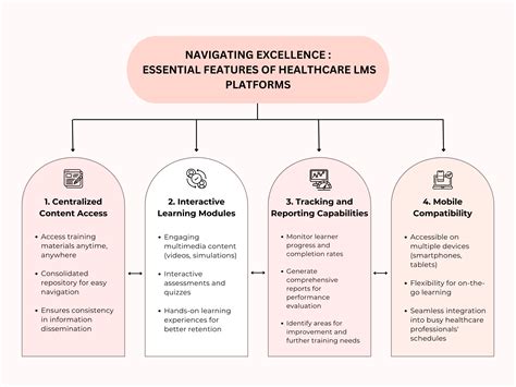 Image result for HealthStream Learning Management System