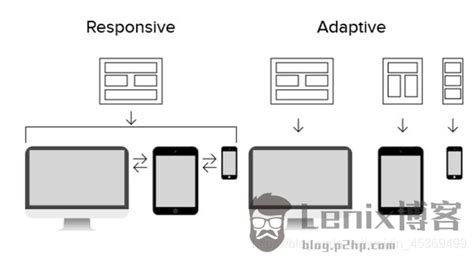 Image result for Adaptive Responsive Module