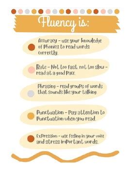 Image result for Fluency Checklist Poster