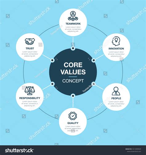 Image result for Core Values Template