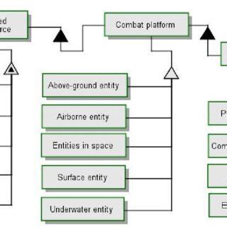 Image result for Entity Map