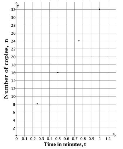 Image result for Eureka Math Lesson 11 Problem Set