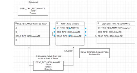 Image result for SQL Update 2 Fields