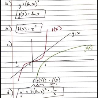 Image result for Time Work Chain Rule Lesson 2