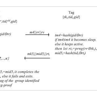 Image result for Modified Miller Encoding