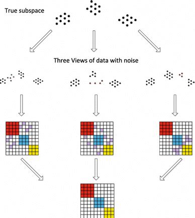 Image result for Idea Algorithm Figure