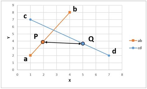 Image result for Use Python to Find Intersection Point