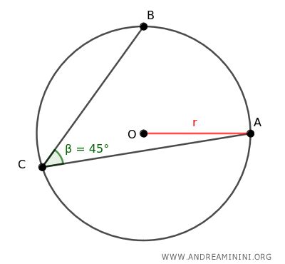 Image result for Inscribed Angle Theorem Proof