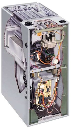 Image result for Modulating Gas Furnace Explained