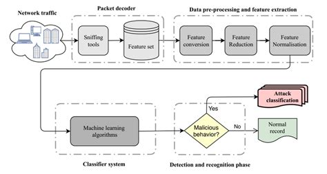 Image result for Classifier Machine Learning