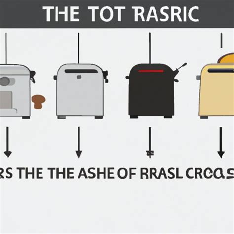 Image result for First Ever Toaster