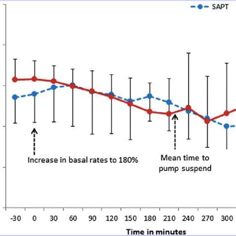 Image result for Dexcom Sensor Applicator