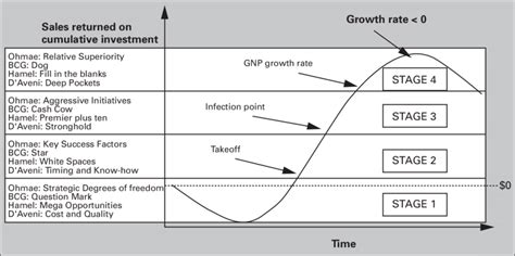 Image result for Dynamic Competitive Strategy