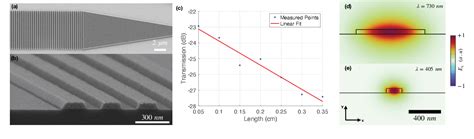 Image result for HfO2 Infrared Transmission