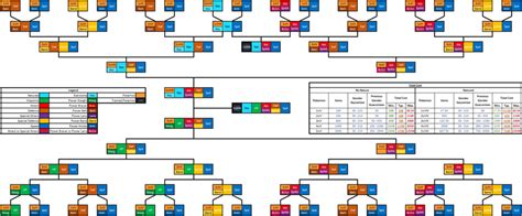 Image result for PokeMMO Breeding Guide