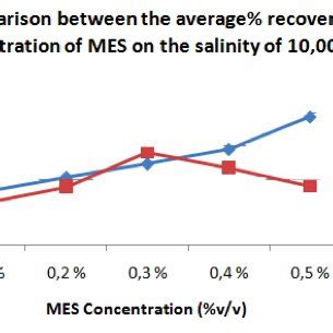 Image result for Mes Graph Database