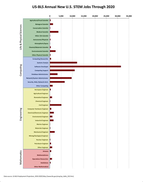 Image result for Computer Science Job Market 2020