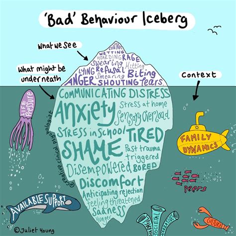 Image result for Bad Behaviour
