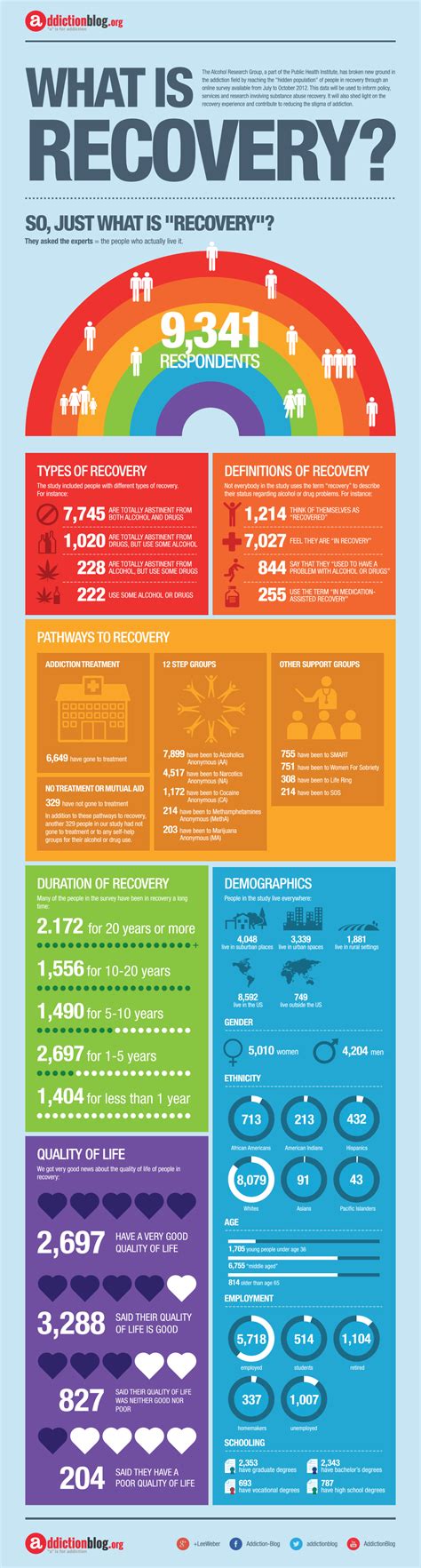 Image result for Define Recovery