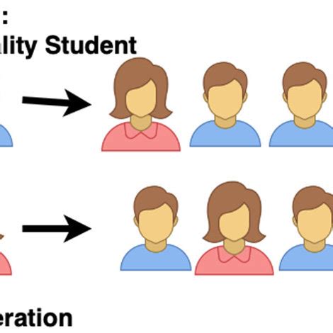Image result for Snowball or Chain Sampling