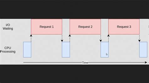 Image result for Multithreading Tutorial in Tamil
