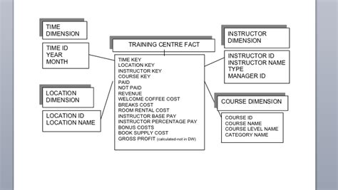 Image result for Load Data into Fact Table in SQL