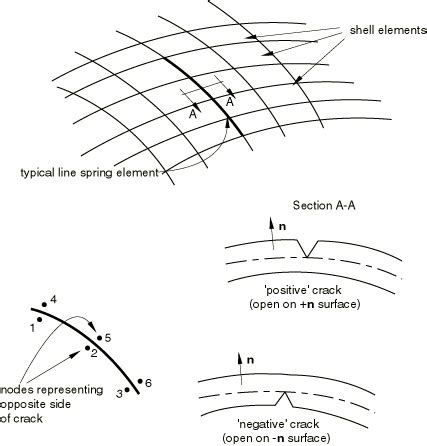 Image result for Off Shore Spring Line