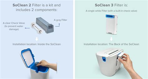 Image result for SoClean Change Filter Light Reset