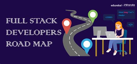 Image result for Full-Stack Web Developer RoadMap
