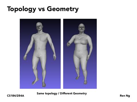 Image result for Geometry Processing