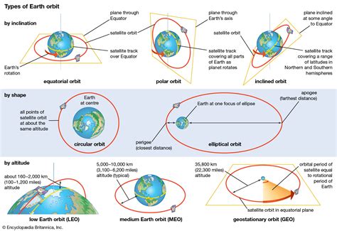 Solar System—Orbits | SpaceNext50 | Encyclopedia Britannica