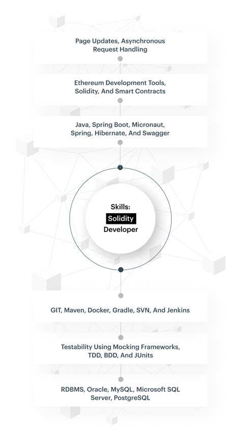 Image result for Solidity Engineer