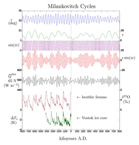 Image result for Climate Variability