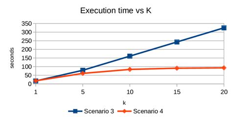 Image result for Sequential vs Parallel Development Process