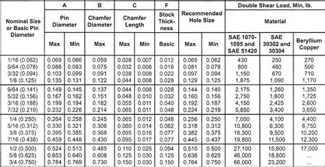 Image result for Slotted Spring Roll Pin