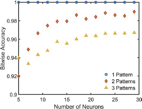 Image result for Bitwise Pattern