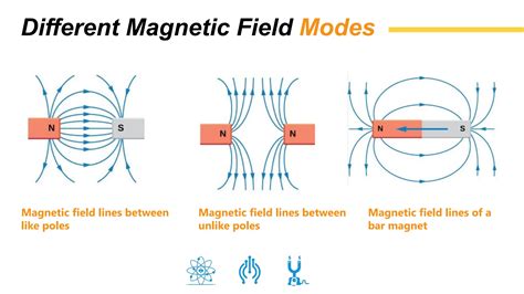 Image result for How to Use PEMF Loops On Humans
