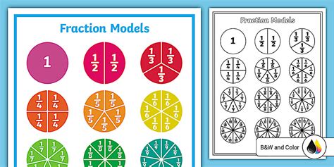 Image result for Model Fractions in Math
