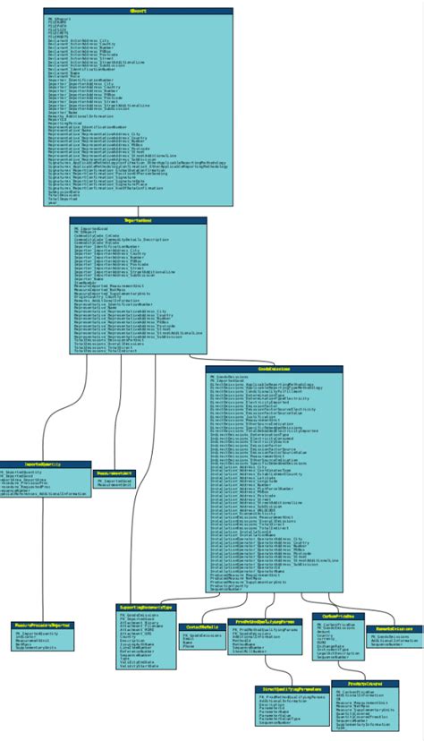 Image result for PowerShell GUI to Read XML File and Generate CSV