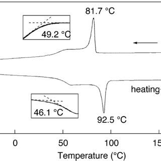 Image result for Traces Java for DSC