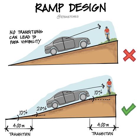 Image result for Speed Ramp Transitions