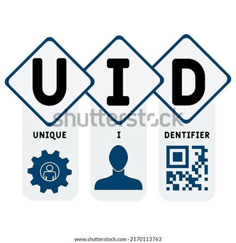 Image result for Unique Identifier Example